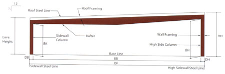 Single Slope Flush Girt - Tatum Steel Buildings | Marietta, GA | 770 ...